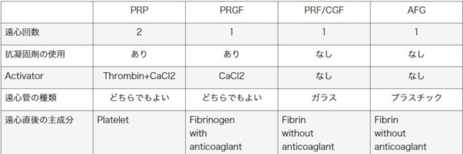CGF・AFGセミナー 20221023 萩原 大子 - 医院ブログ｜医療法人社団アスクラピア「永田歯科医院」